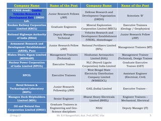 Gate orientation program 2018 | PPT