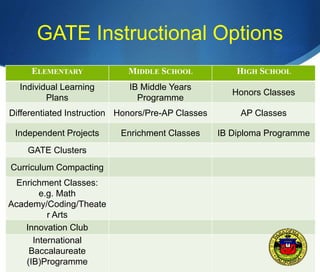 GATE New Parent Orientation | PPTX