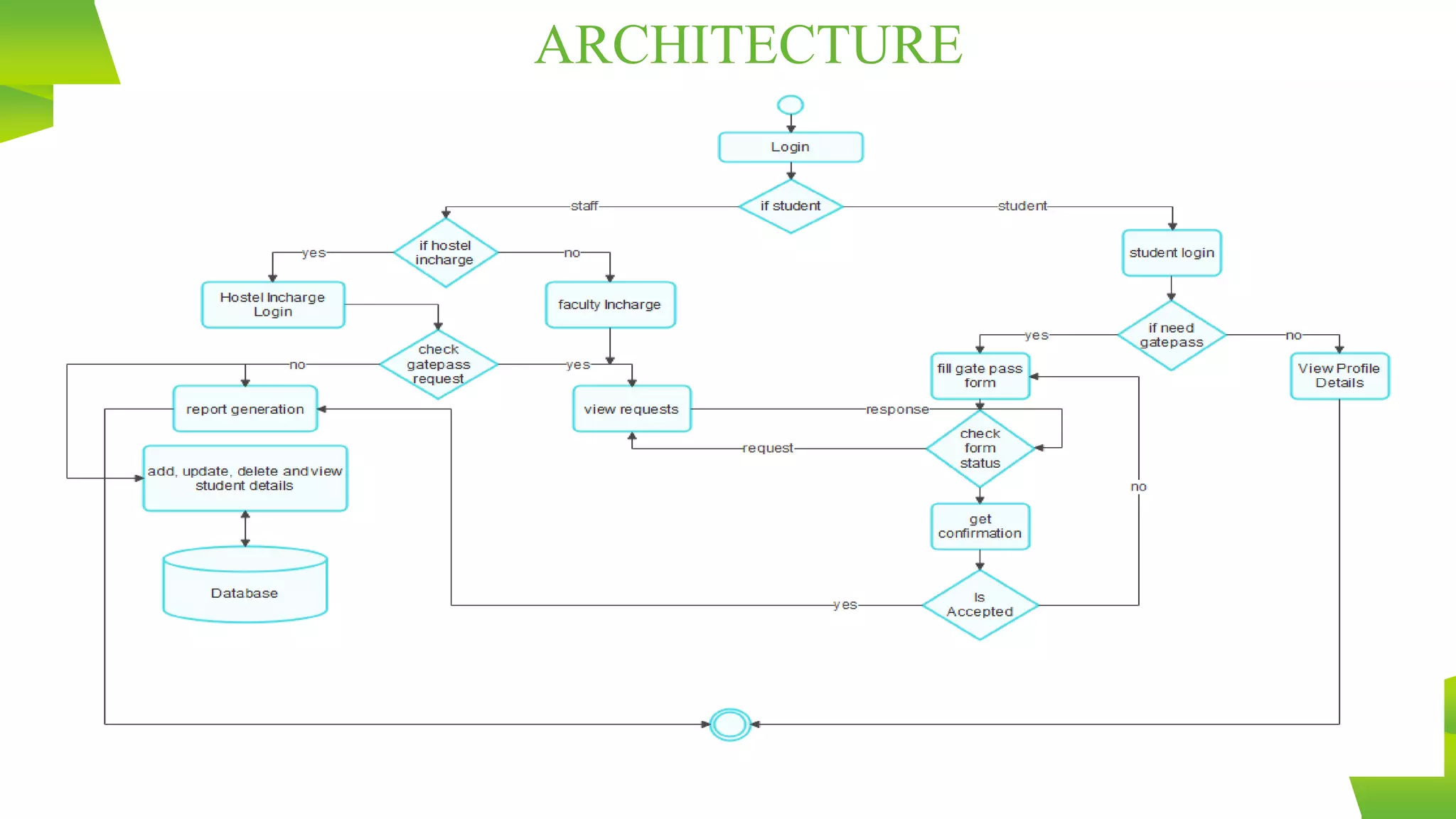 GATE PASS MANAGEMENT SYSTEM.pptx