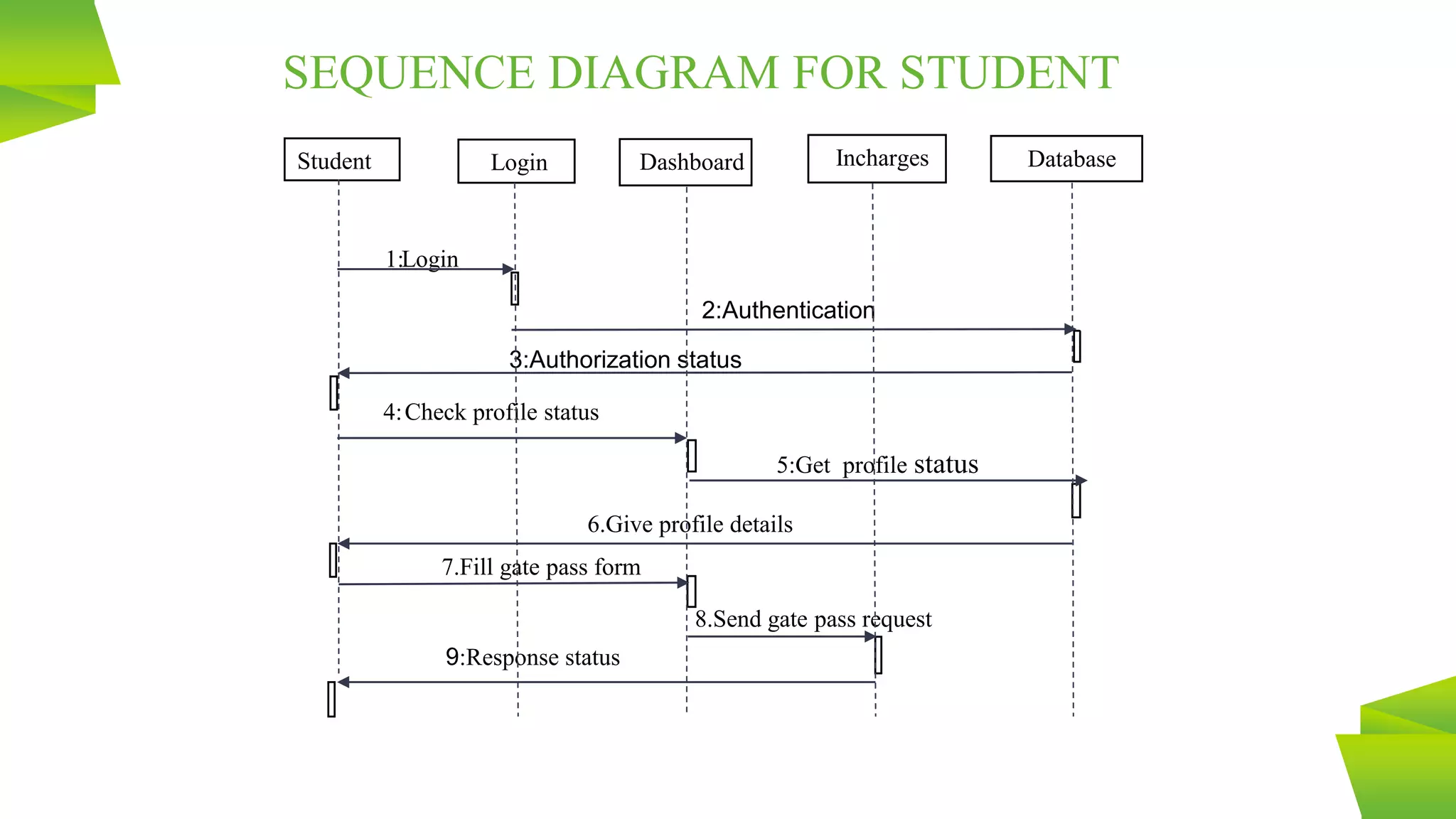 GATE PASS MANAGEMENT SYSTEM.pptx
