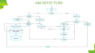 GATE PASS MANAGEMENT SYSTEM.pptx
