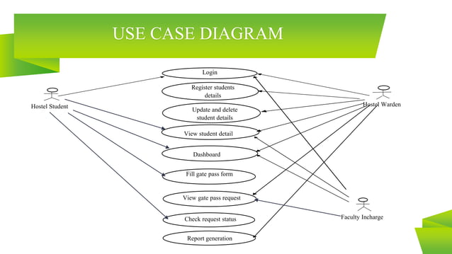 GATE PASS MANAGEMENT SYSTEM.pptx | Educational Assessment | Education