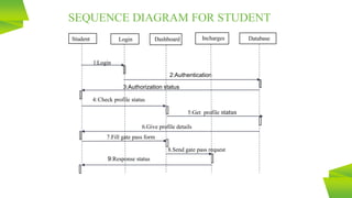 GATE PASS MANAGEMENT SYSTEM.pptx