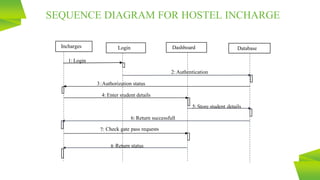 GATE PASS MANAGEMENT SYSTEM.pptx