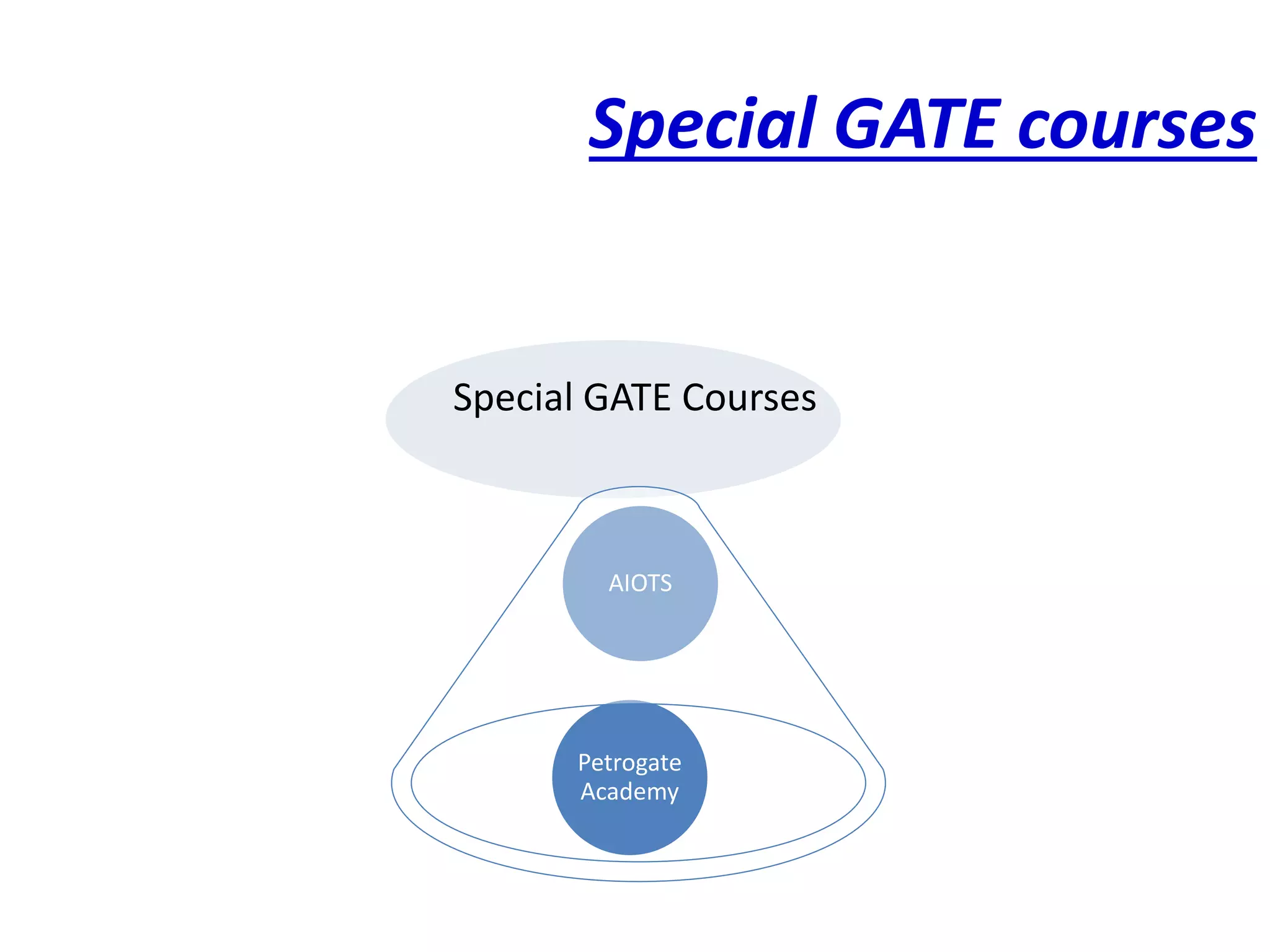 Gate petroleum engineering analysis | PPT