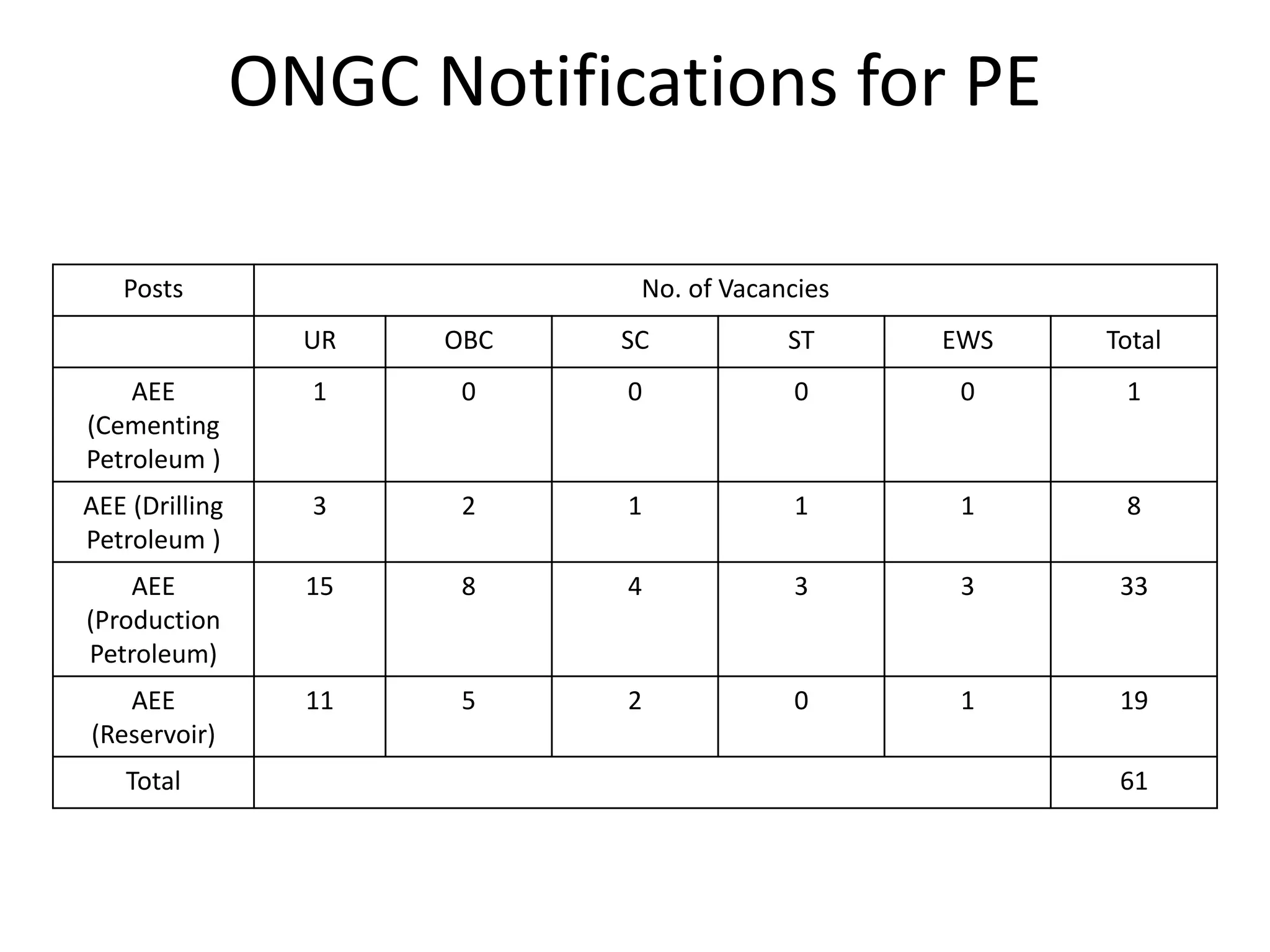 Gate petroleum engineering analysis | PPT