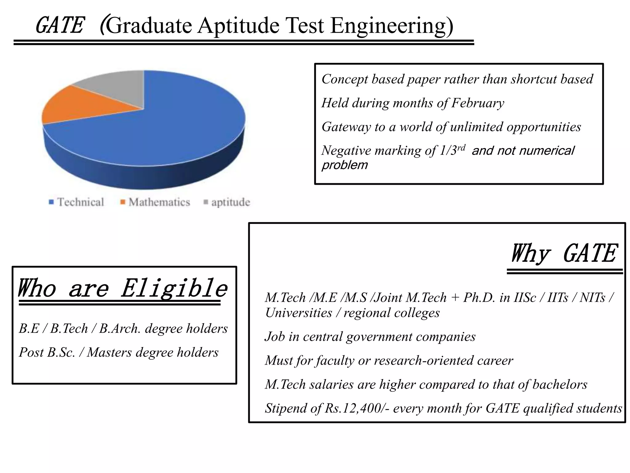 Gate petroleum engineering analysis | PPT