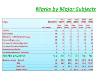 Gate petroleum engineering analysis | PPT