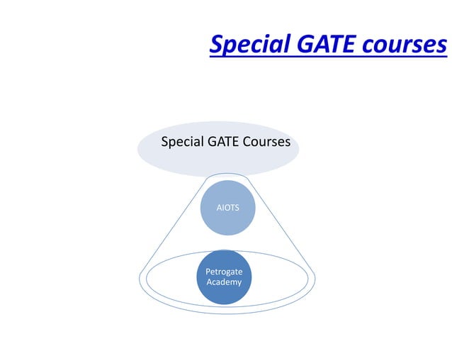 Gate petroleum engineering analysis | PPT