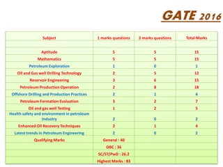 Gate petroleum engineering analysis | PPT
