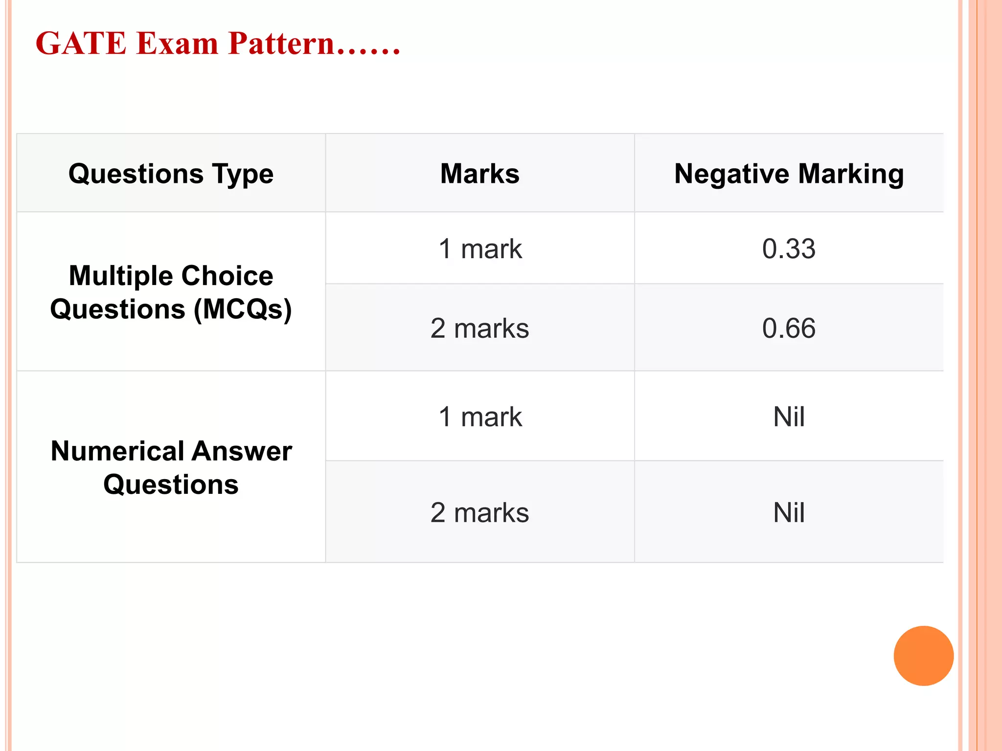 GATE Exam preparation strategy | PPTX