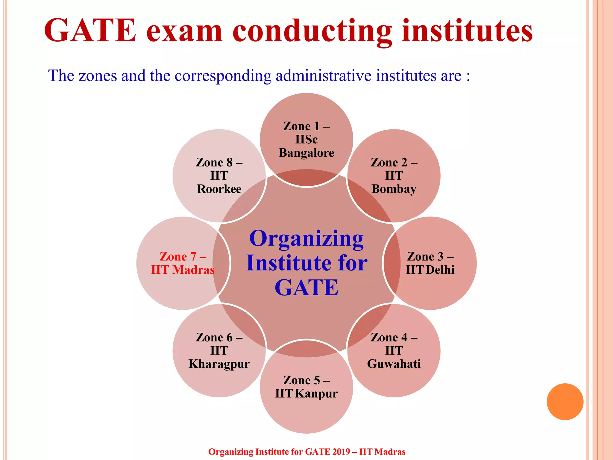 GATE Exam preparation strategy | PPTX