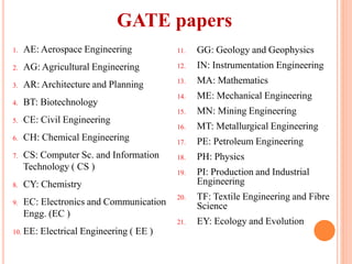 GATE Exam preparation strategy | PPTX