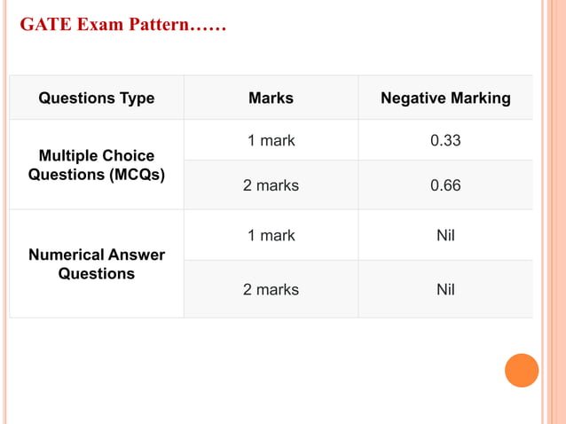 GATE Exam preparation strategy | PPTX | Postgraduate Education ...