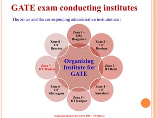 GATE Exam preparation strategy | PPTX