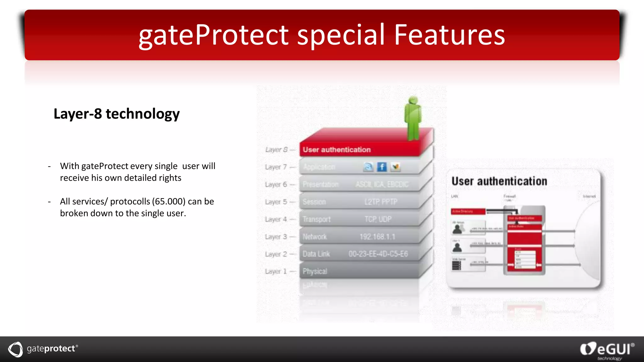 Gate protect presentation | PPSX