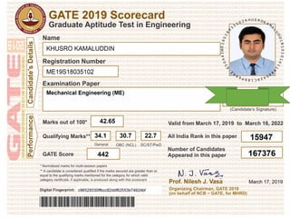 GATE Results | PDF