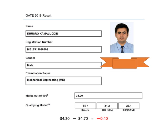 GATE Results | PPT