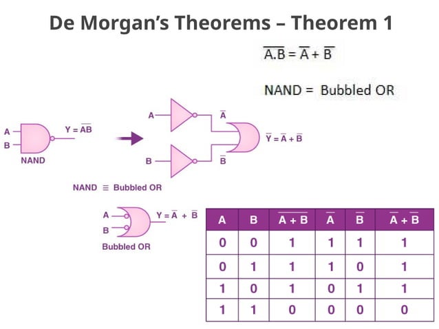Basic gates in electronics and digital Principles | PPT