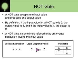 Basic gates in electronics and digital Principles | PPT