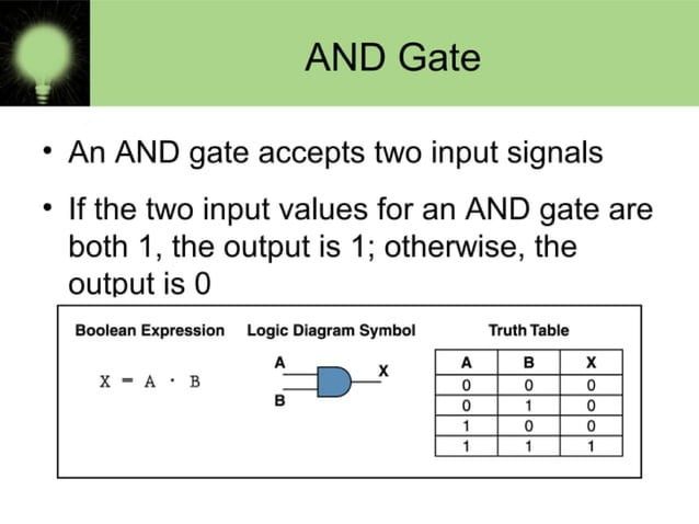 Basic gates in electronics and digital Principles | PPT