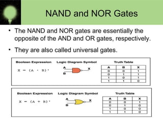 Basic gates in electronics and digital Principles | PPT