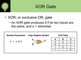 Basic gates in electronics and digital Principles | PPT