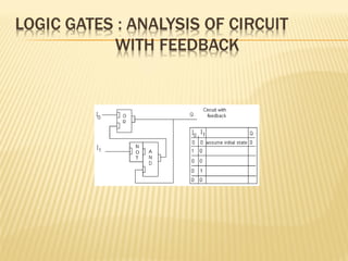 Basic Logic Gates in Digital Principles and Applications | PPT