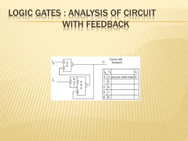 Basic Logic Gates in Digital Principles and Applications | PPT