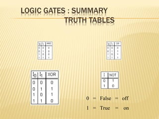 Basic Logic Gates in Digital Principles and Applications | PPT