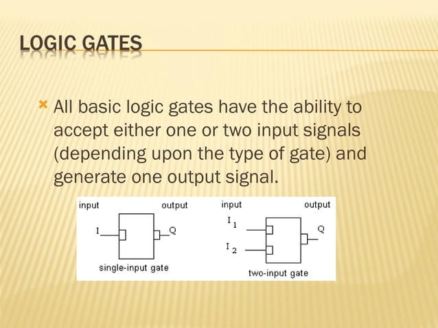 Basic Logic Gates in Digital Principles and Applications | PPT