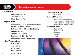 Gates advantage Hydraulic Hose and Couplings | PPTX | Home Appliances ...