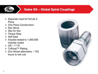 Gates advantage Hydraulic Hose and Couplings | PPTX | Home Appliances ...