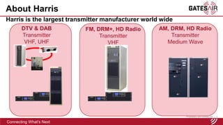 GatesAir comparison DAB to FM and DRM (4)_241202_1_241202_160823.pdf