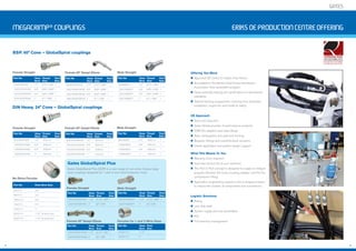 Gates Brochure | PDF