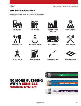 Gates industrial hose and couplings catalog 2022-2023 | PDF