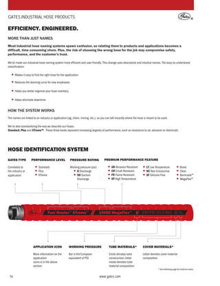 Gates industrial hose and couplings catalog 2022-2023 | PDF