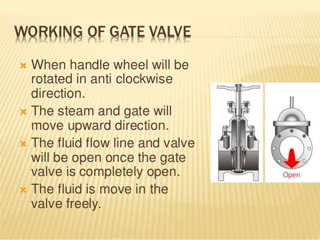 Gate valve working and function of the parts