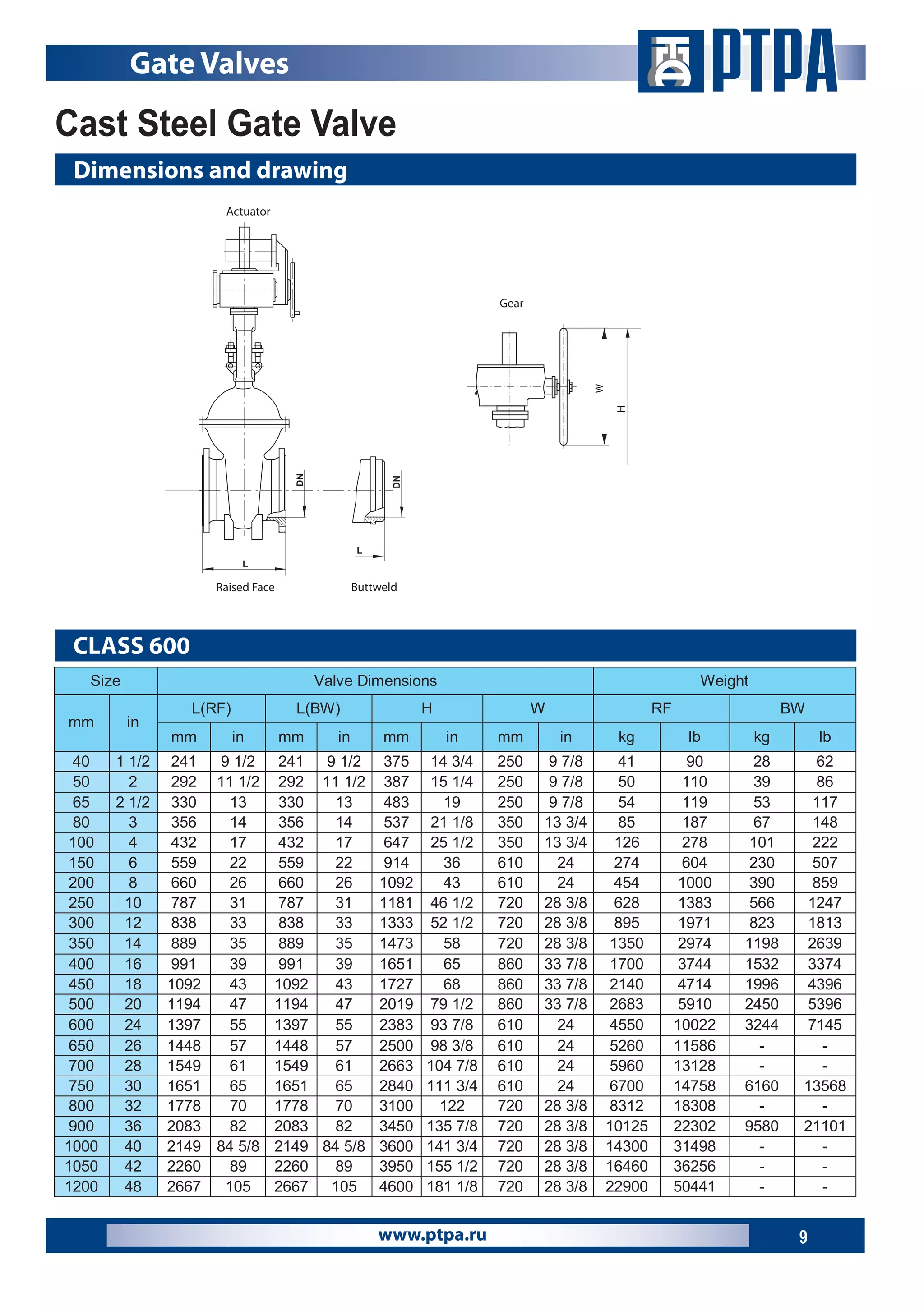 Gate valves api | PDF