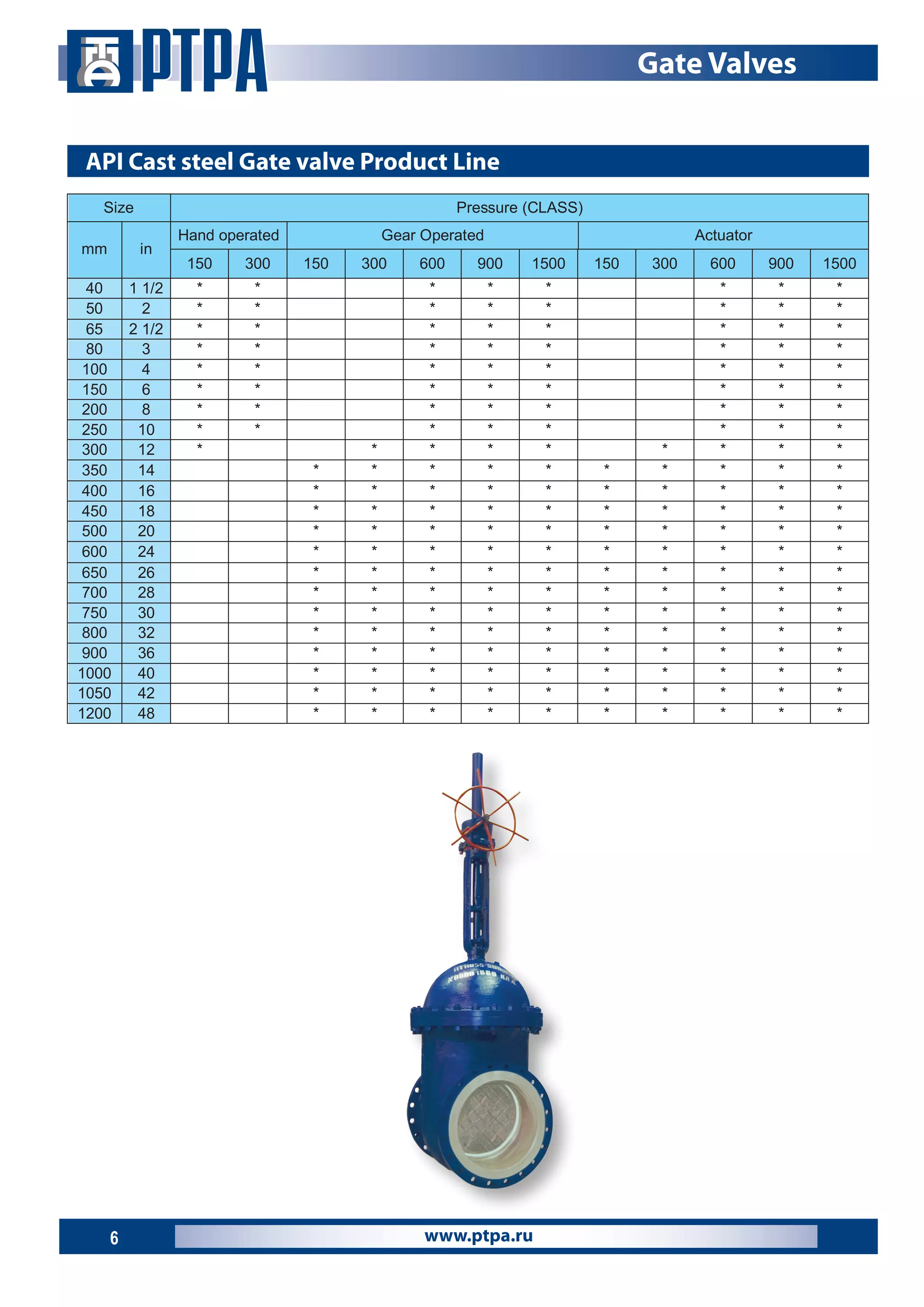 Gate valves api | PDF