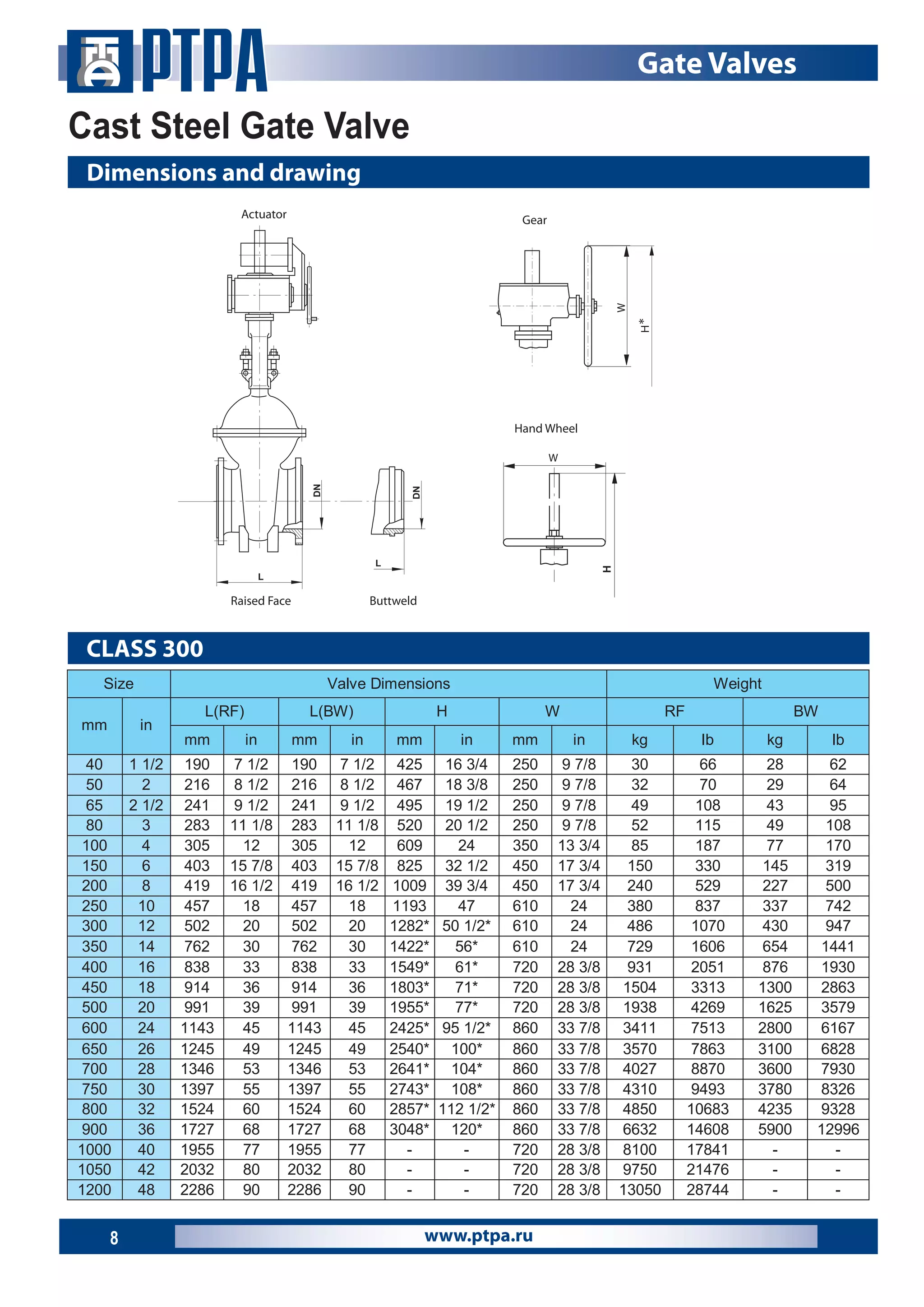 Gate valves api | PDF