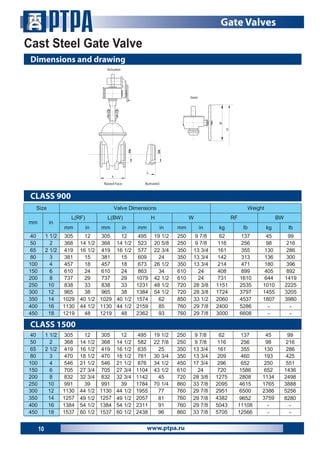 Gate valves api | PDF