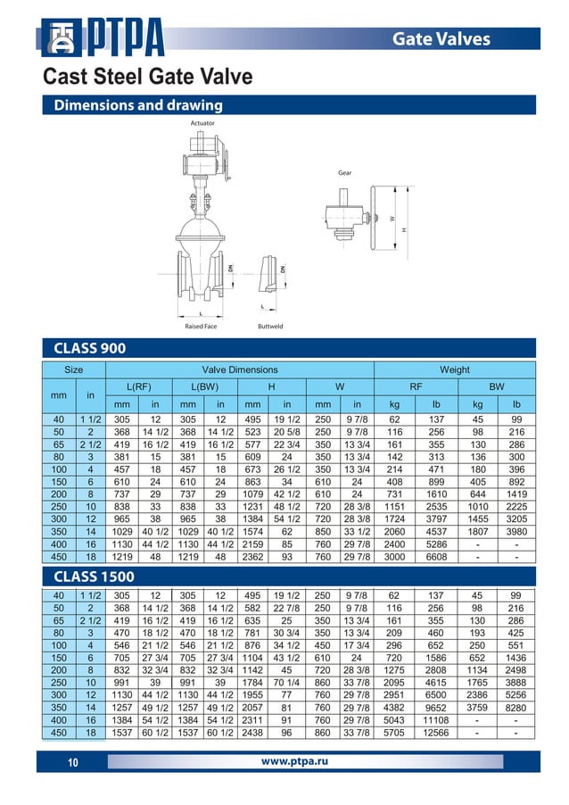 Gate valves api | PDF