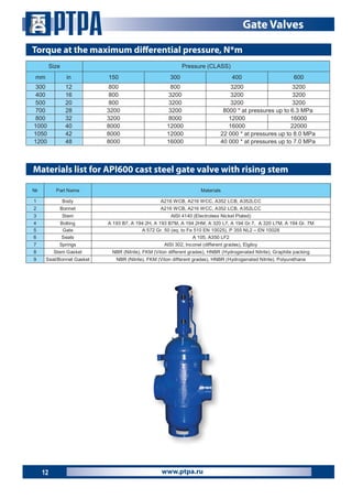 Gate valves api | PDF
