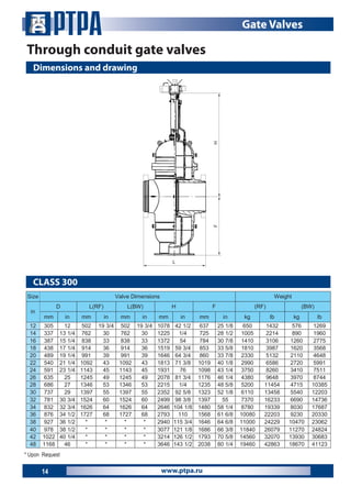 Gate valves api | PDF