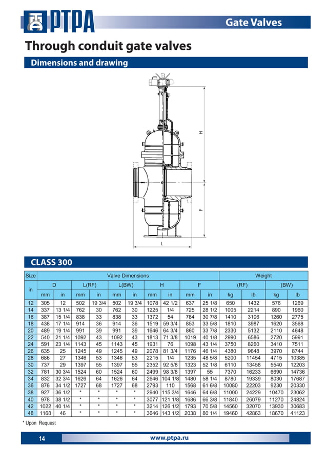 Gate valves api | PDF