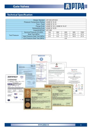 Gate valves api | PDF