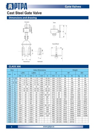 Gate valves api | PDF