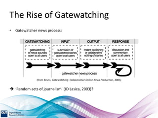 Gatewatching and News Curation: Social Media and the Public Sphere | PPT