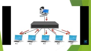 Gateway Network Device, Connector of Network | PPT